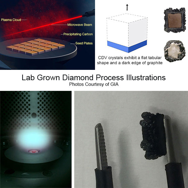 Natural vs Lab Grown Diamonds – Beeghly & Co.